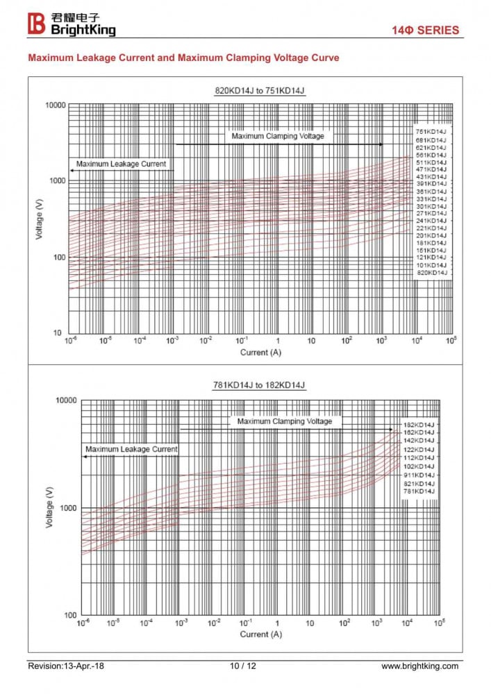 911KD14 datasheet page 10