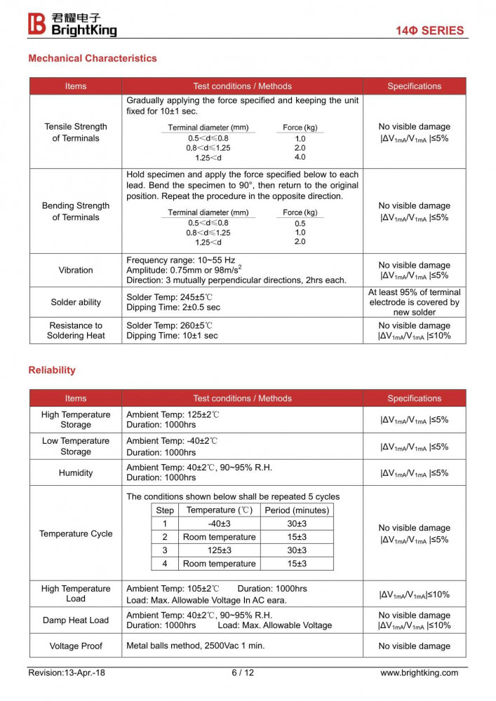 911KD14 datasheet page 6