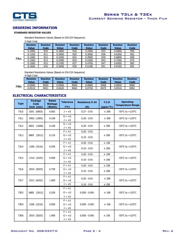 CTS 73L resistor series datasheet page 2