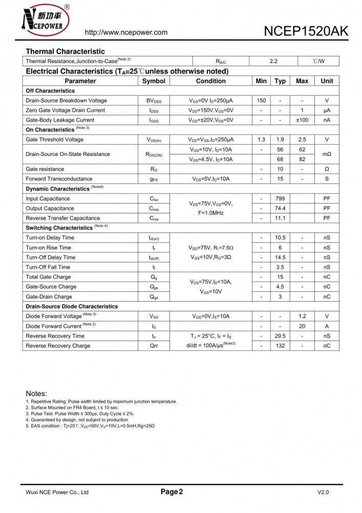 NCEP1520AK datasheet page 2
