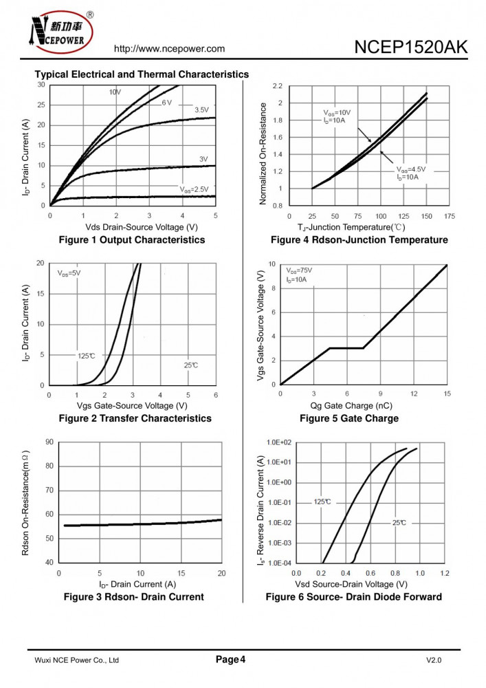 NCEP1520AK datasheet page 4