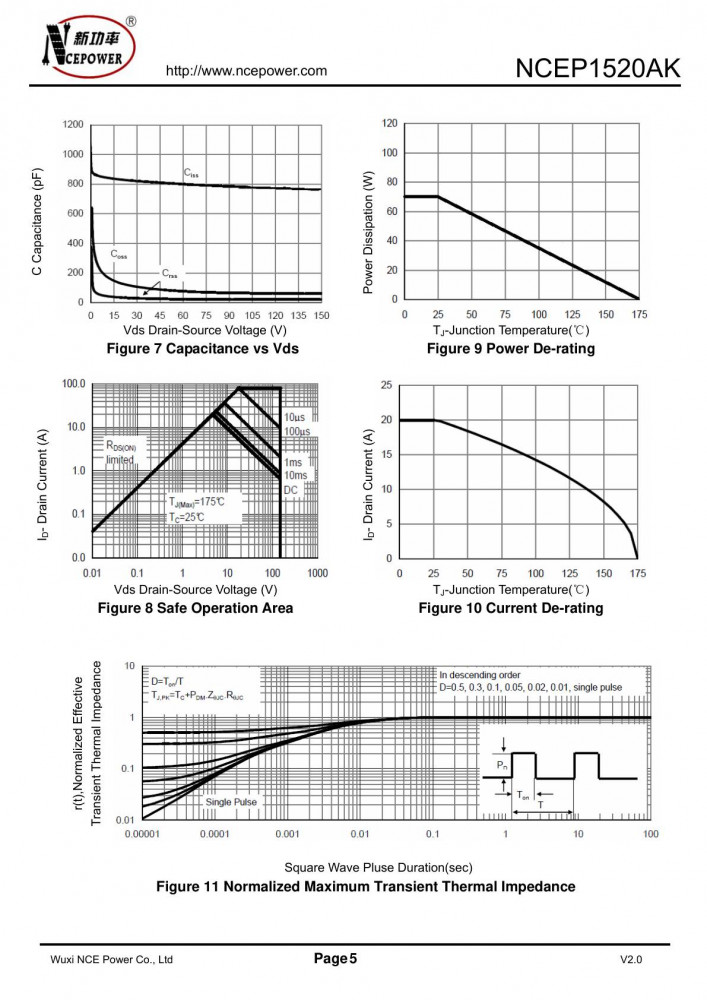 NCEP1520AK datasheet page 5