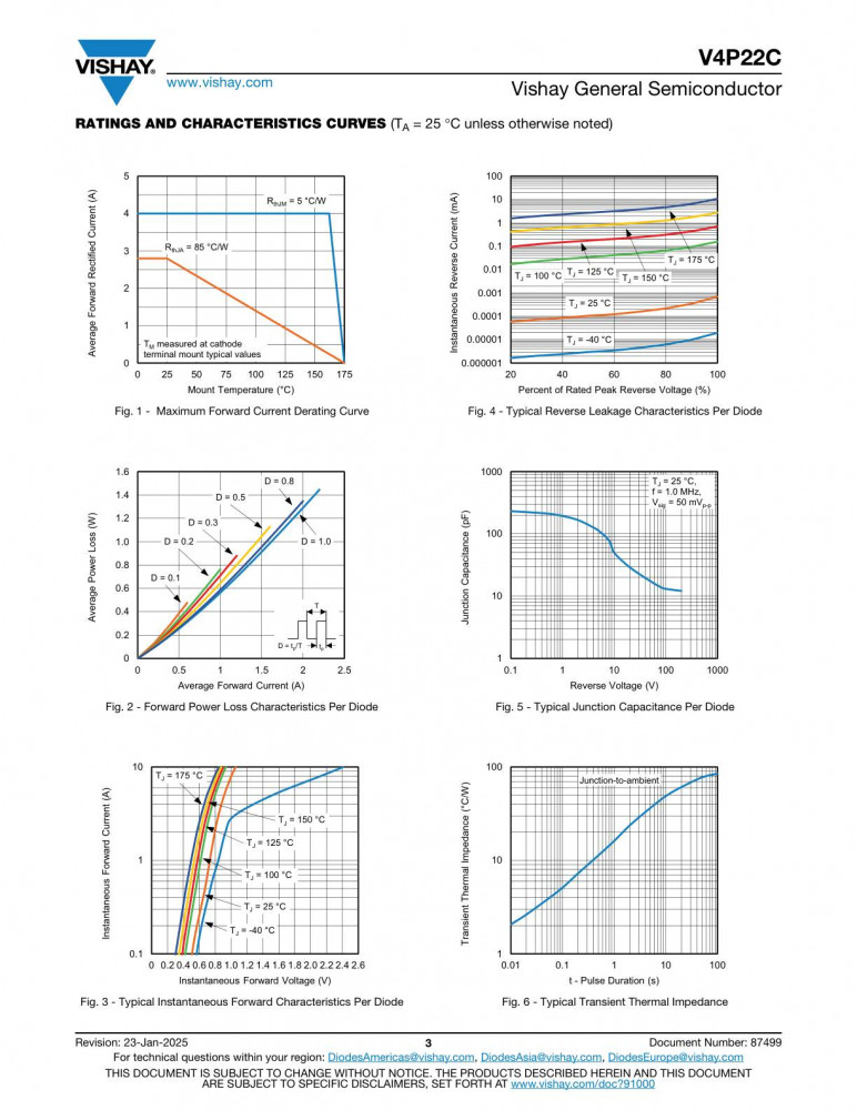 V4P22C datasheet page 3