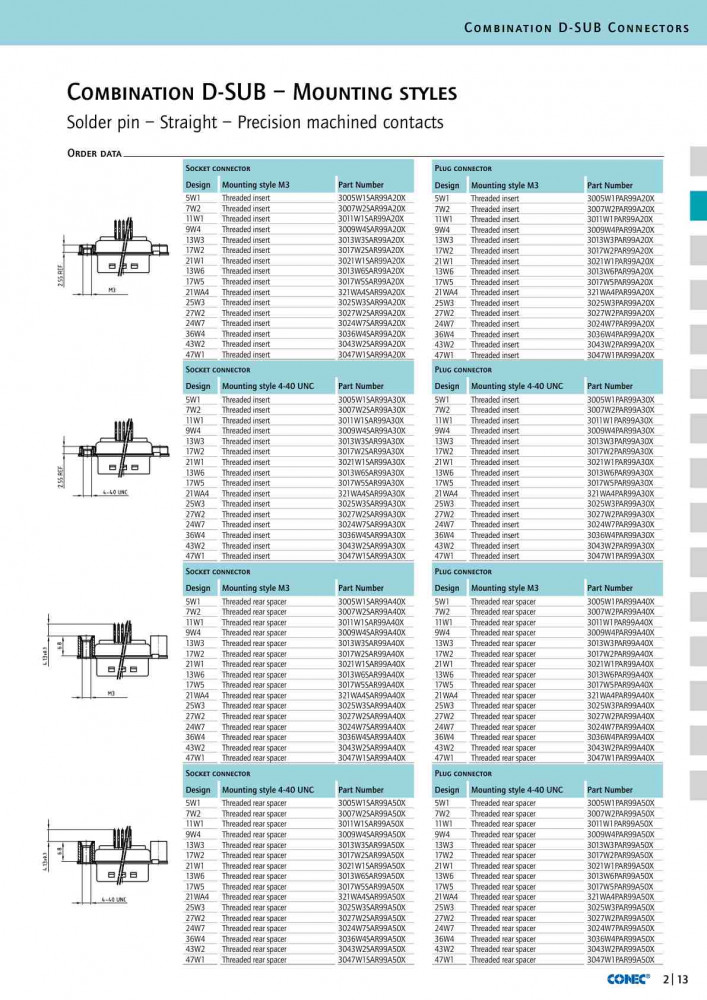 CONEC combination D-Sub product documentation page 2