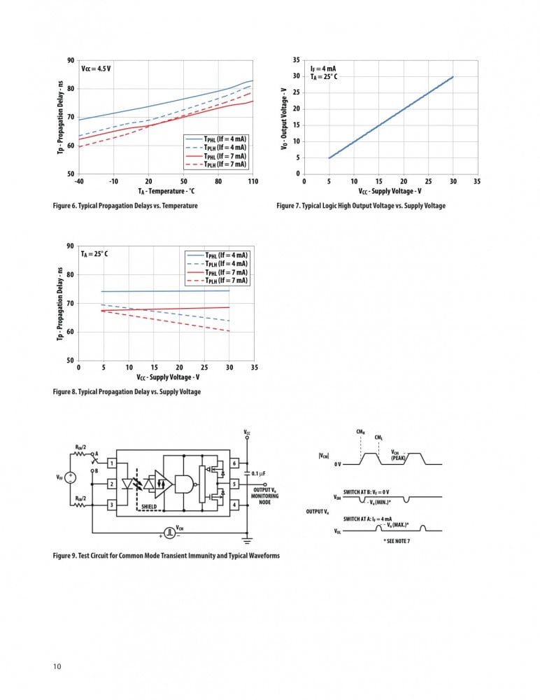 ACPL-W483-560E datasheet page 10