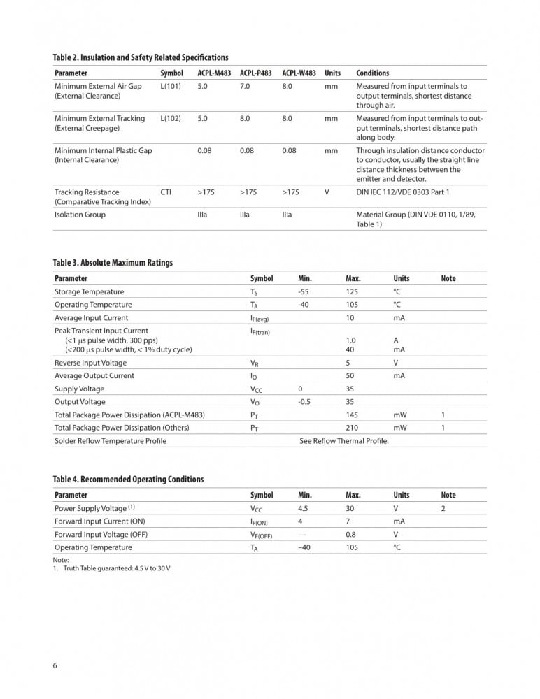 ACPL-W483-560E datasheet page 6