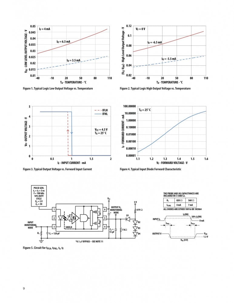 ACPL-W483-560E datasheet page 9