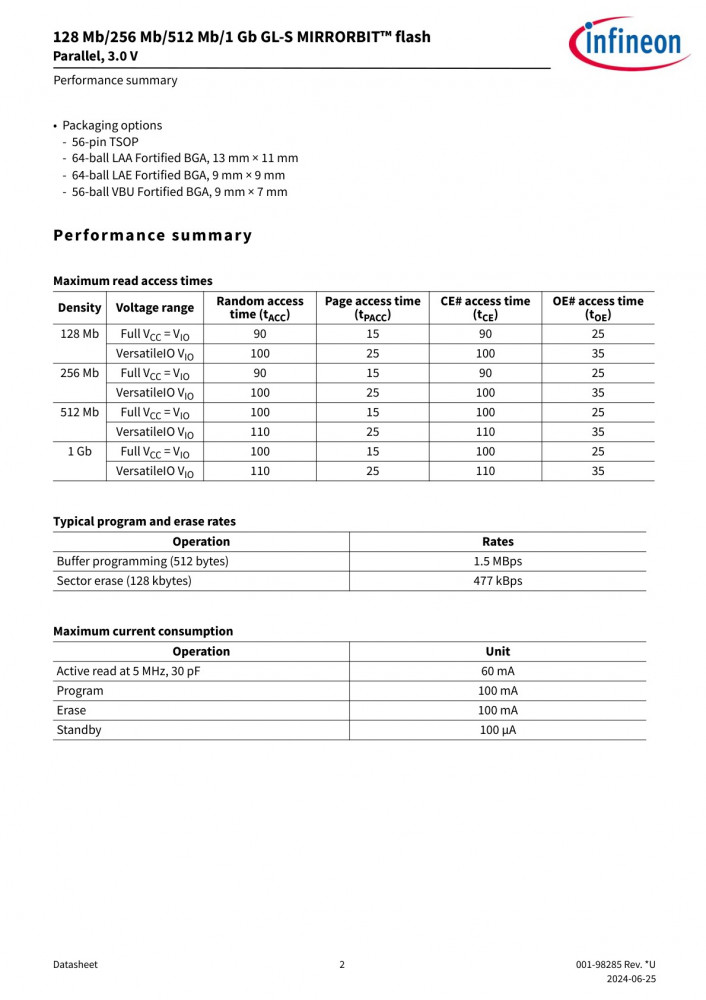 S29GL256S10DHIV10 document page 2