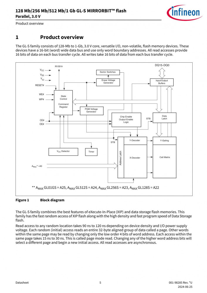 S29GL256S10DHIV10 document page 5