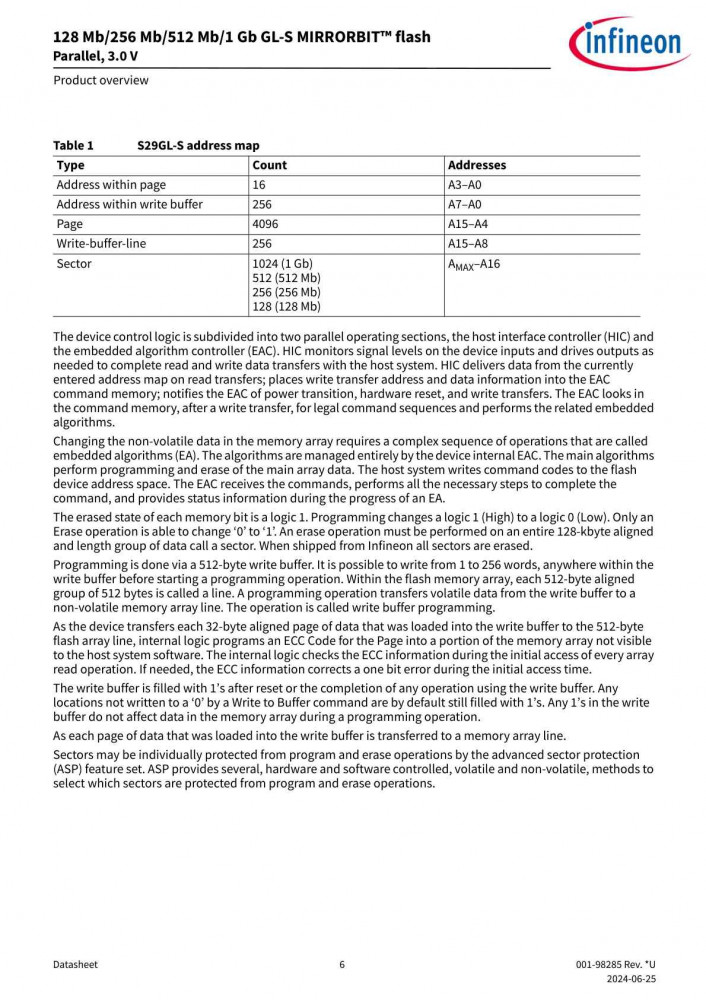 S29GL256S10DHIV10 document page 6
