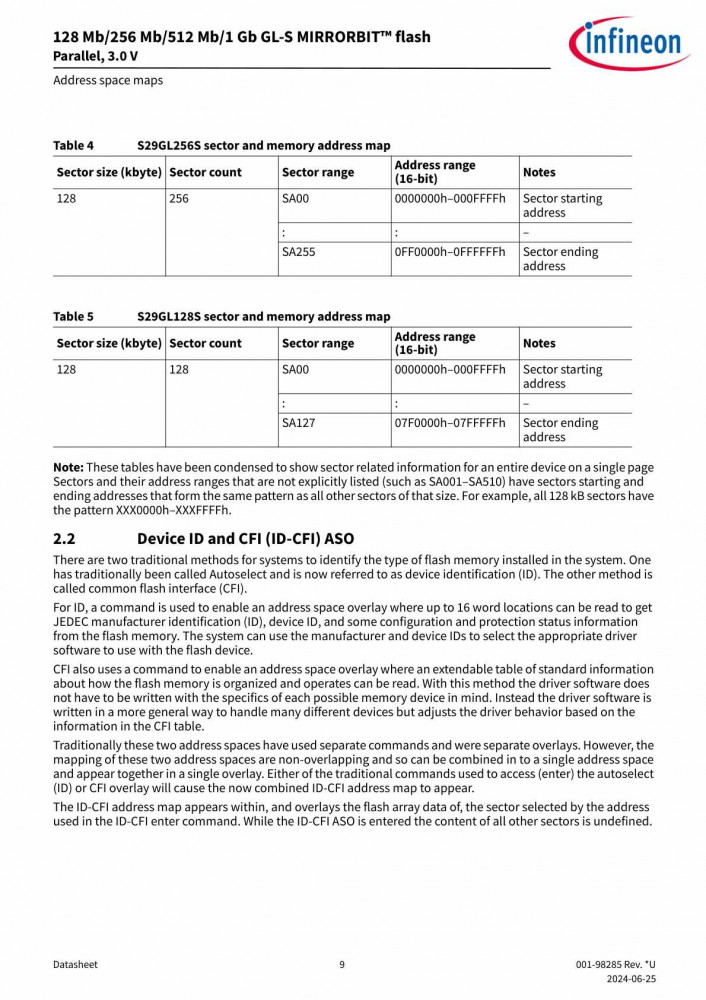 S29GL256S10DHIV10 document page 9