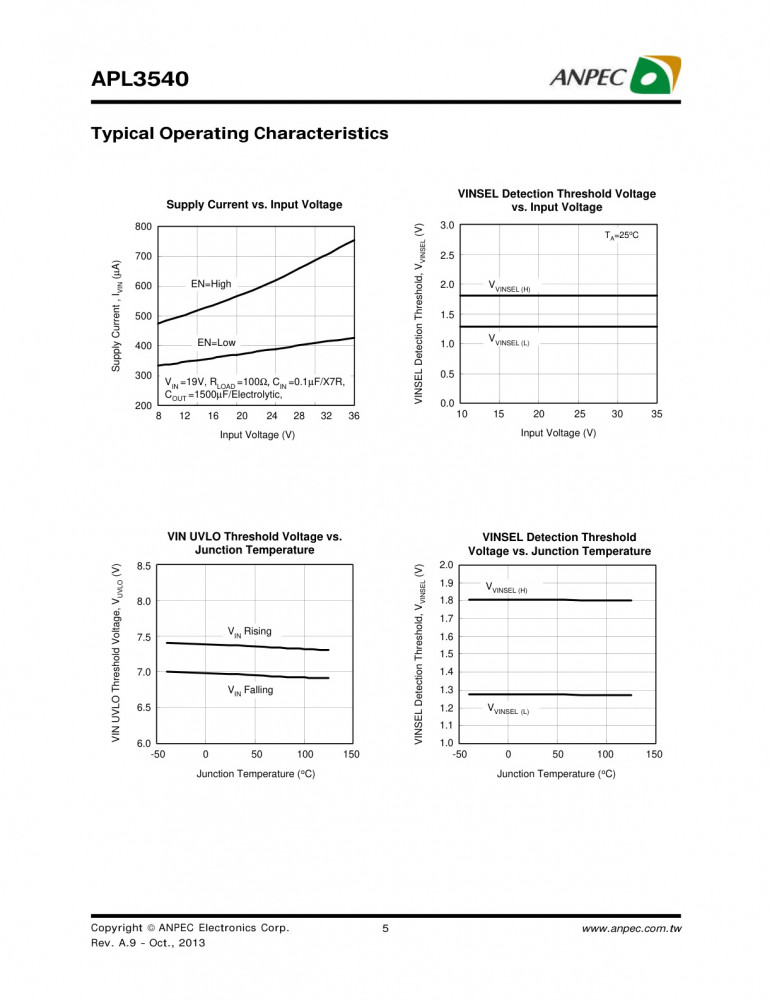APL3540 datasheet page 5