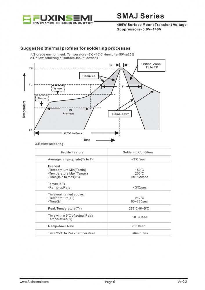 SMAJ40CA datasheet page 6
