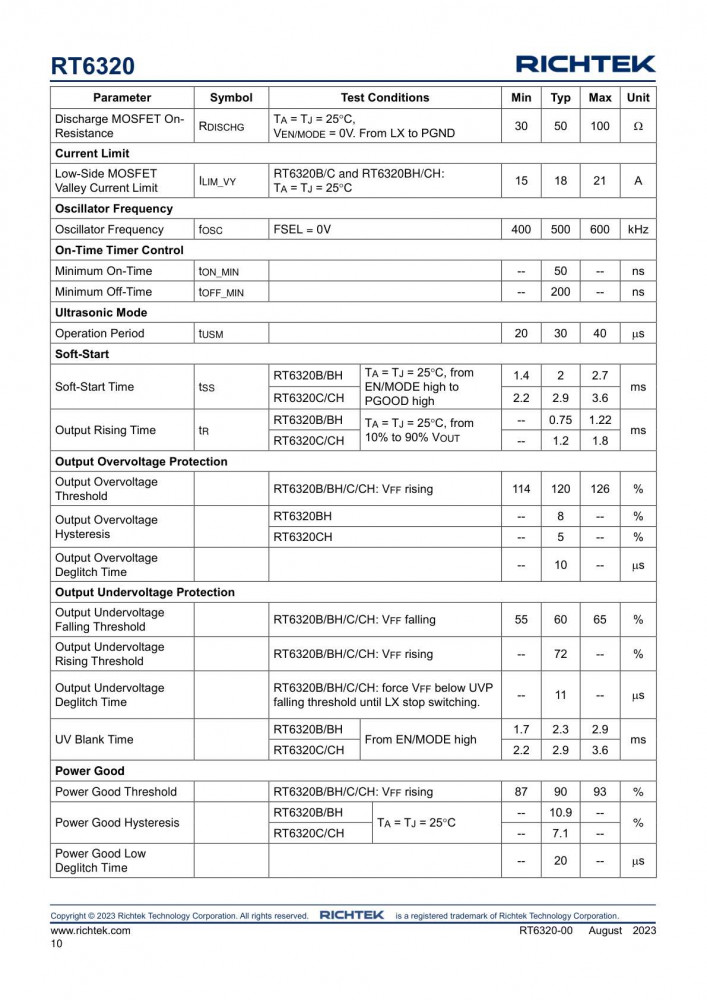 RT6320 datasheet page 10