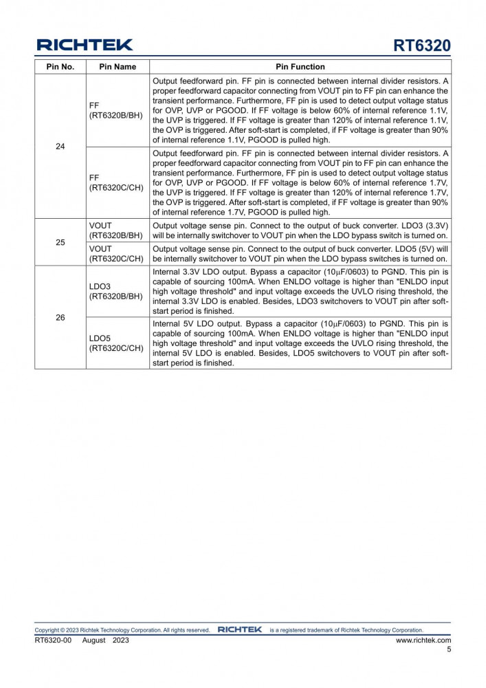 RT6320 datasheet page 5