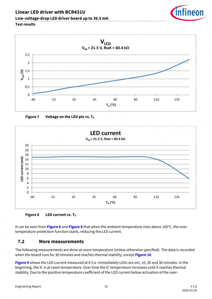 BCR431U evaluation board document page 10