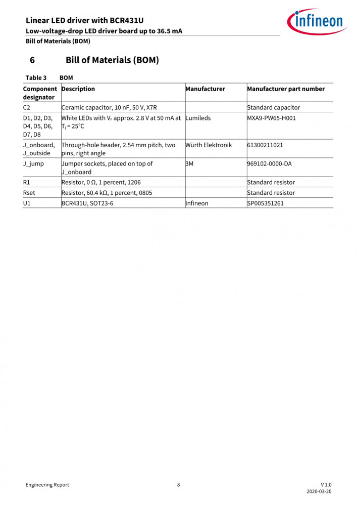 BCR431U evaluation board document page 8
