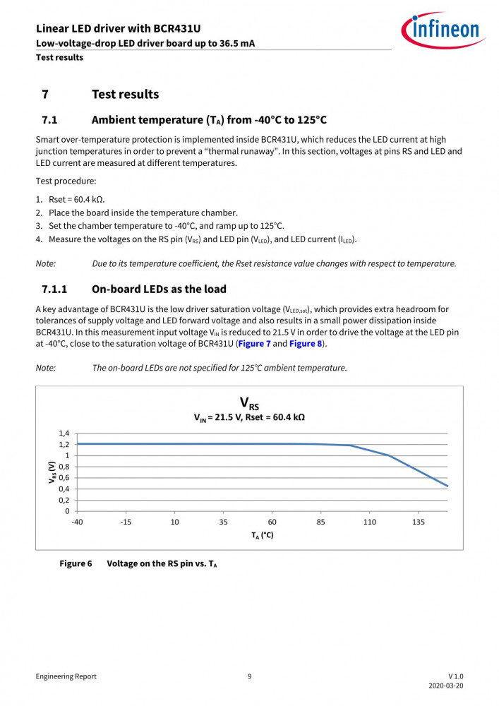 BCR431U evaluation board document page 9
