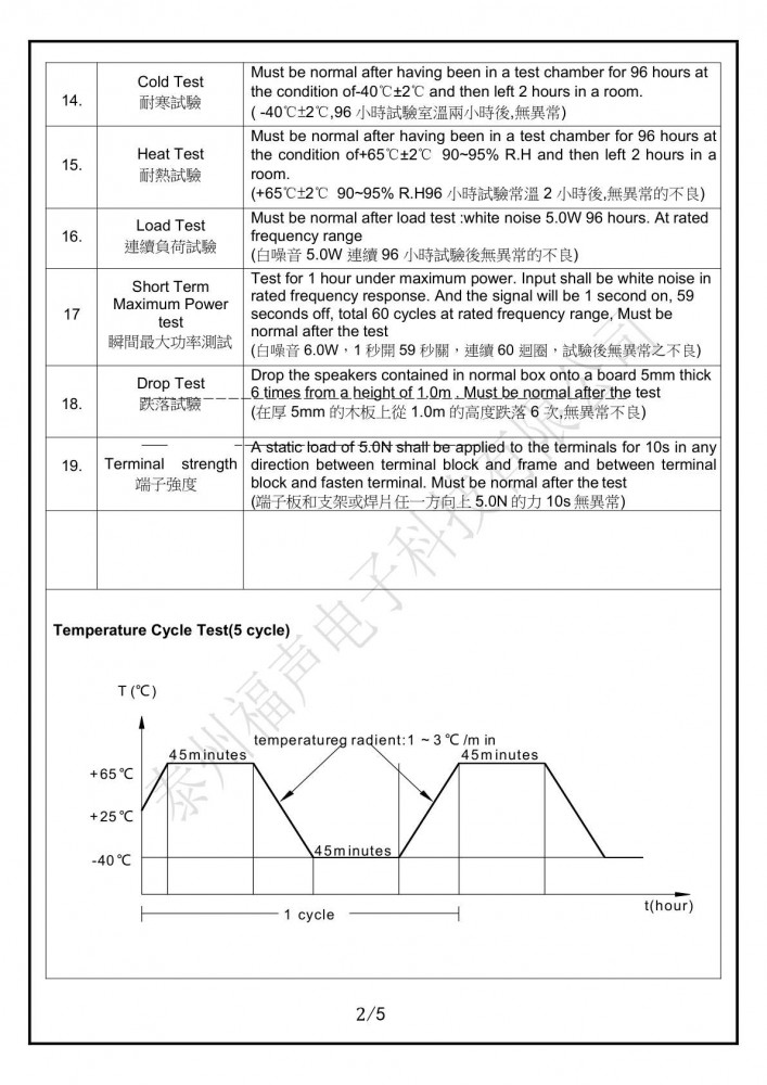 FS4040NB0850-H22.2-R01 approval document page 3