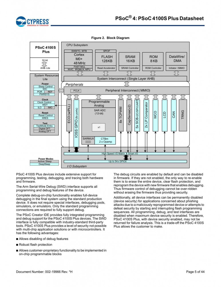 CY8C4147AZI-S465 technical document page 5
