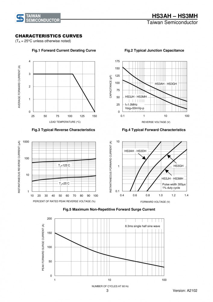 HS3MH datasheet page 3
