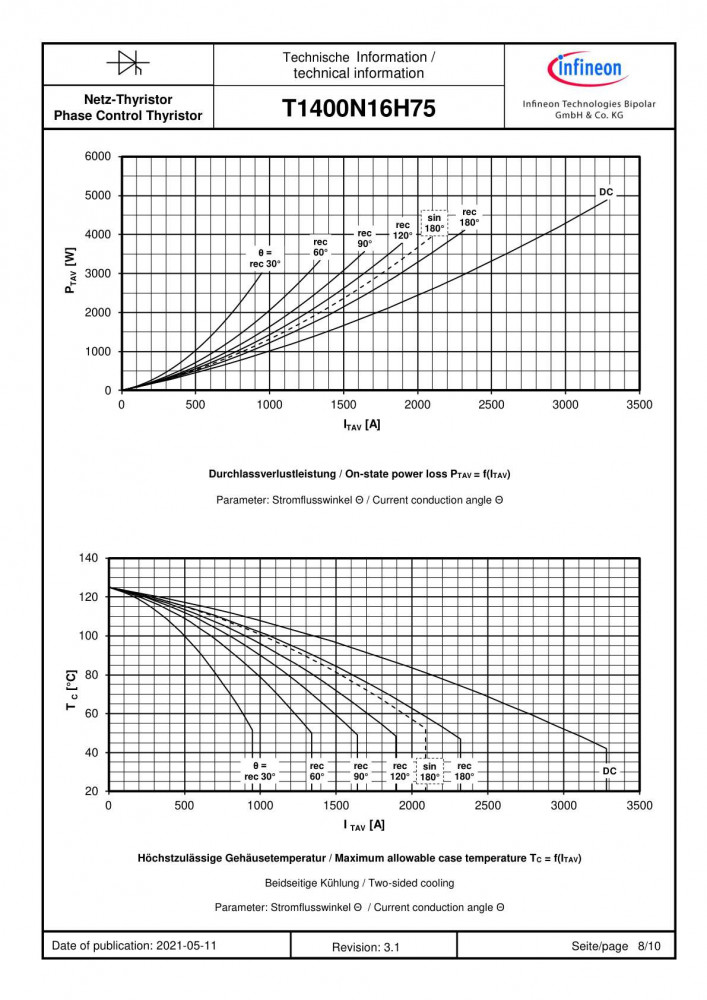 T1400N16H75 datasheet page 8