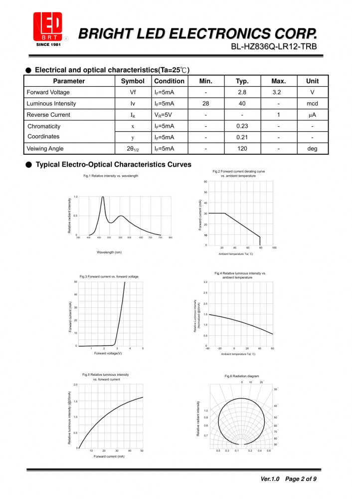 BL-HZ836Q-LR12-TRB datasheet page 2