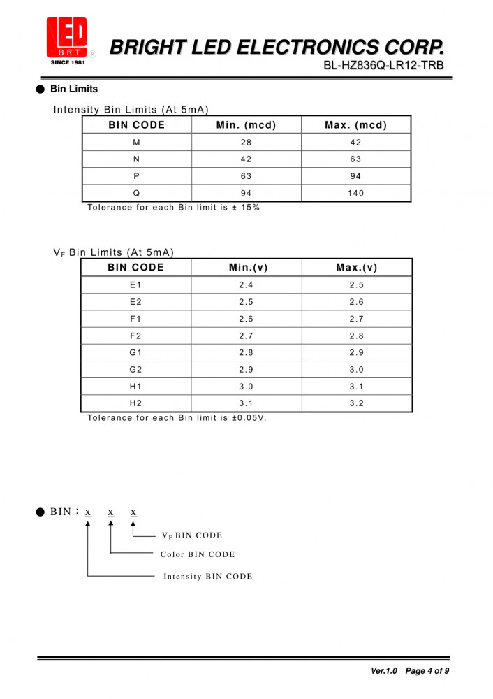 BL-HZ836Q-LR12-TRB datasheet page 4