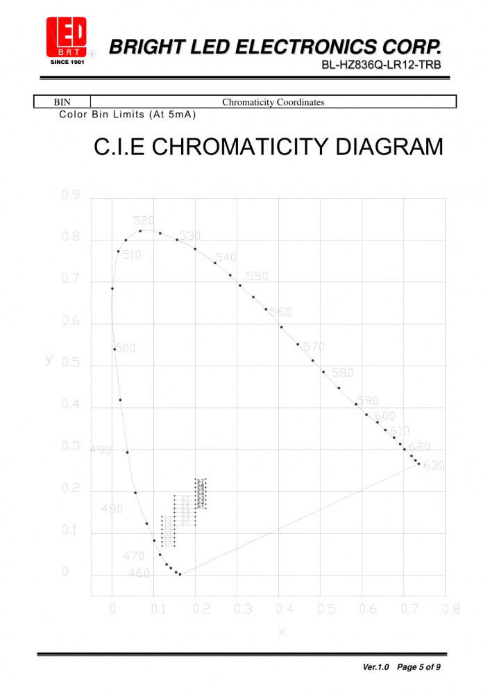 BL-HZ836Q-LR12-TRB datasheet page 5