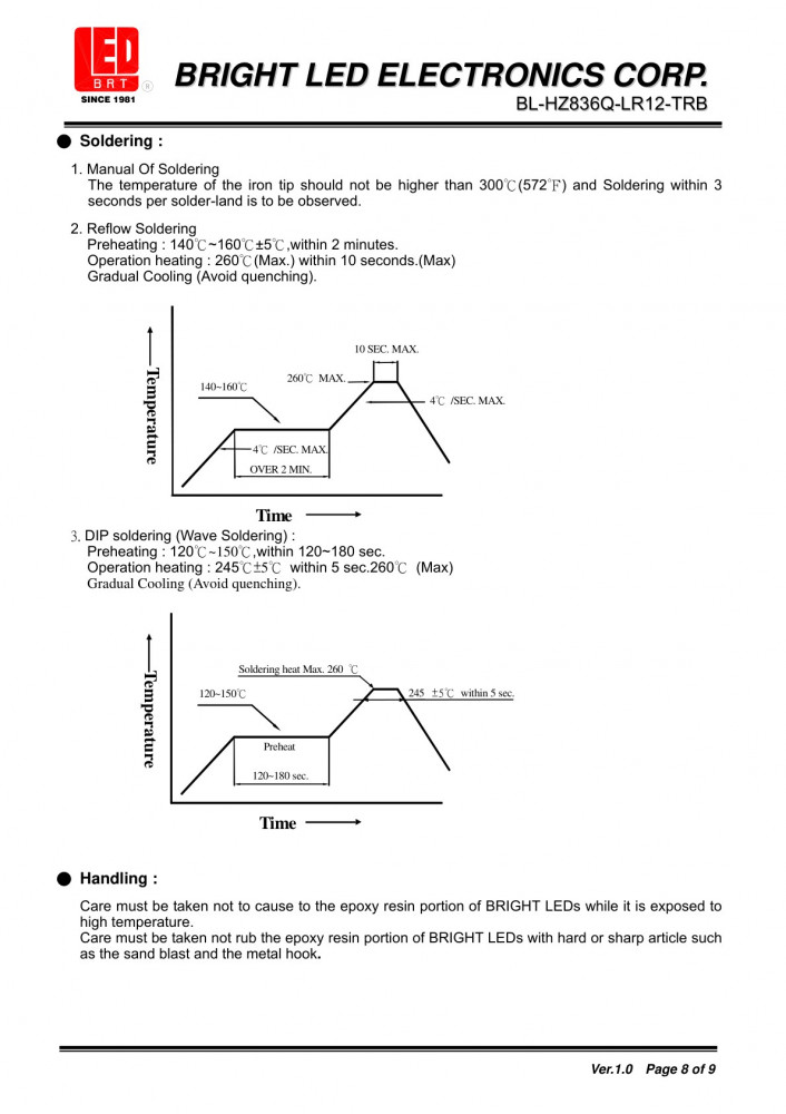 BL-HZ836Q-LR12-TRB datasheet page 8