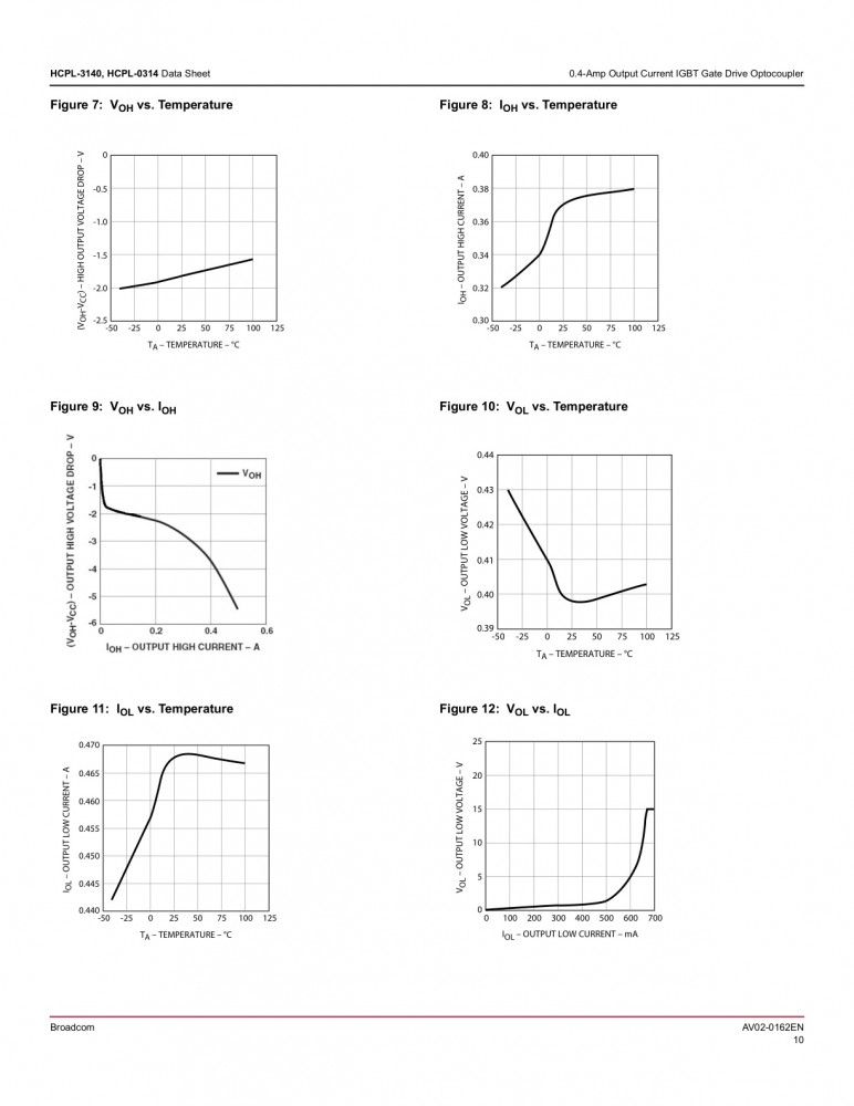 HCPL-0314#500 datasheet page 10
