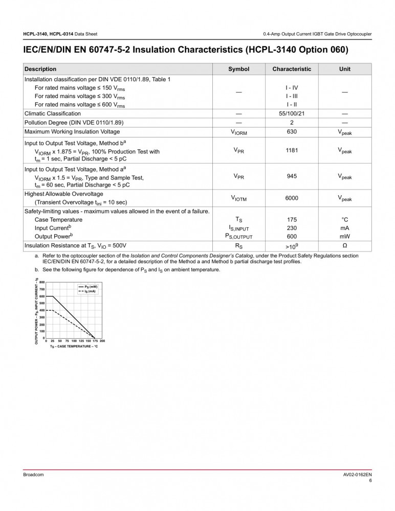 HCPL-0314#500 datasheet page 6