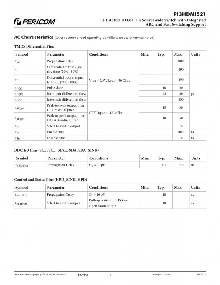 PI3HDMI521FBE datasheet page 10