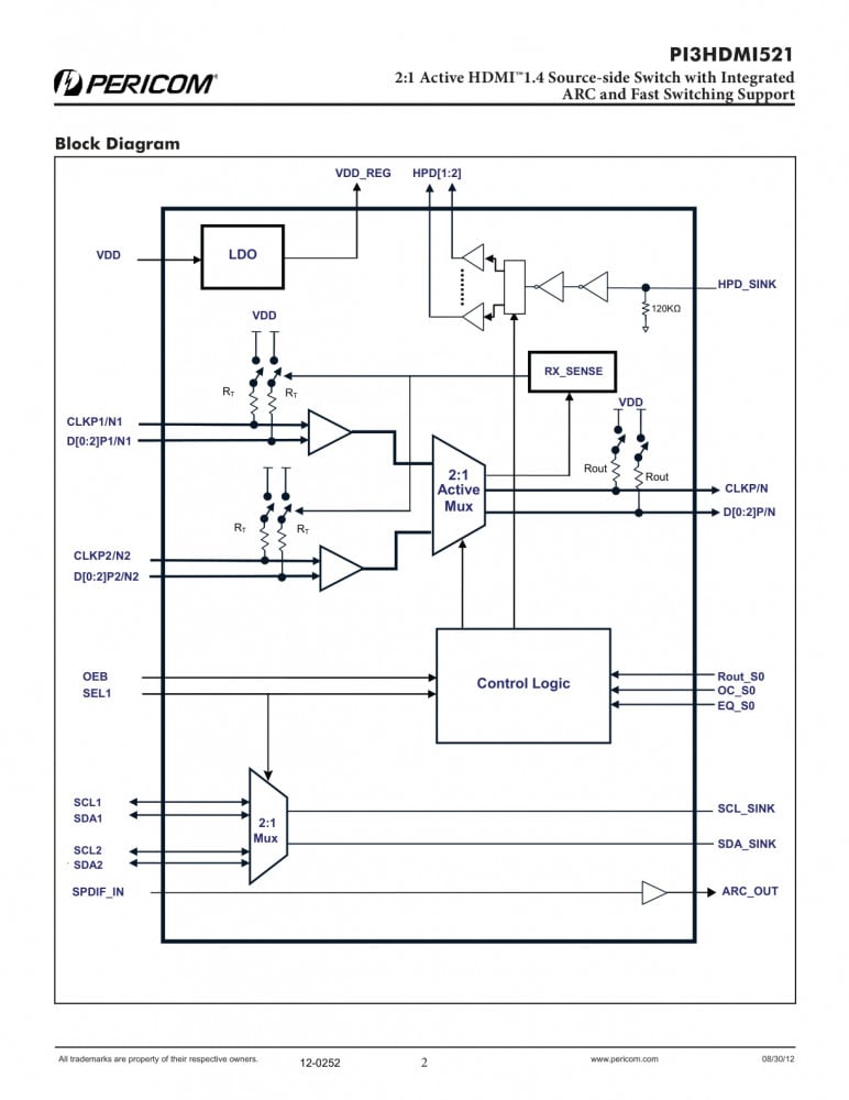 PI3HDMI521FBE datasheet page 2