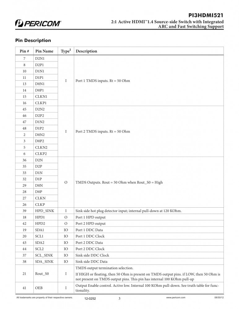 PI3HDMI521FBE datasheet page 3