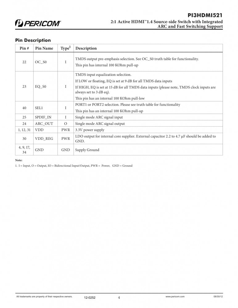 PI3HDMI521FBE datasheet page 4