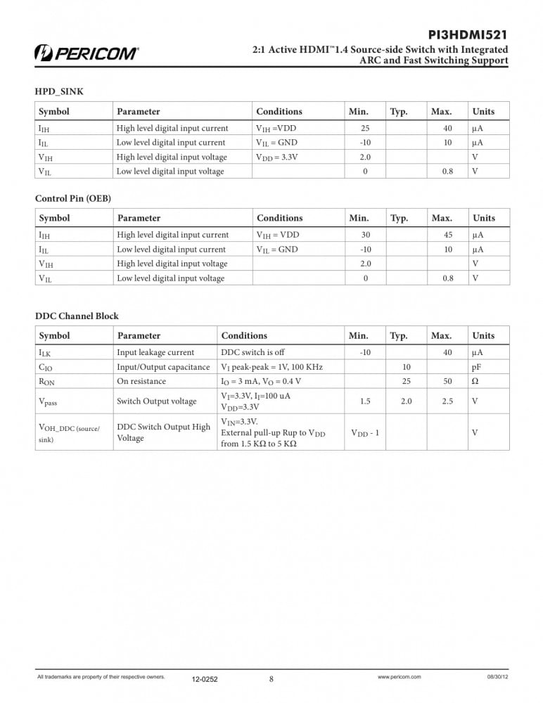 PI3HDMI521FBE datasheet page 8