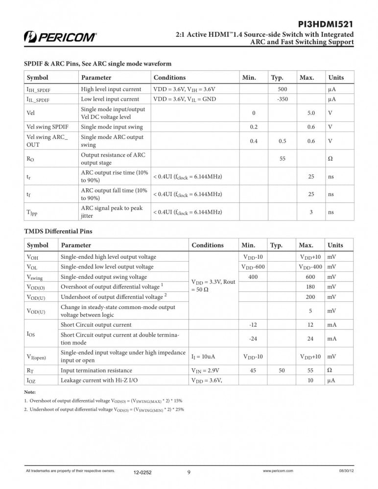 PI3HDMI521FBE datasheet page 9