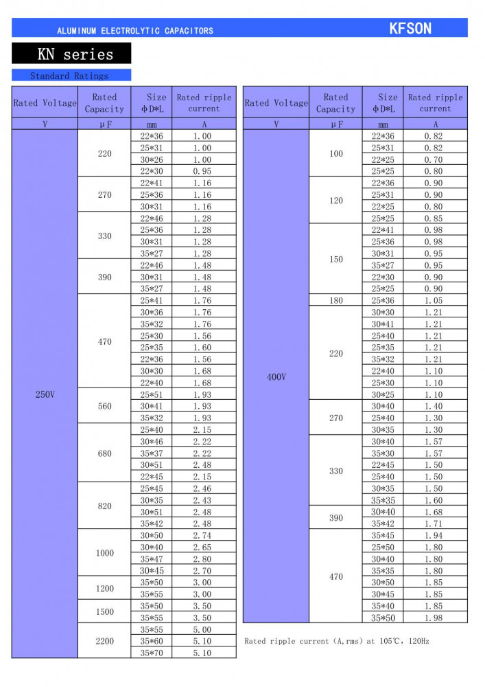 KFSON KN series datasheet page 6