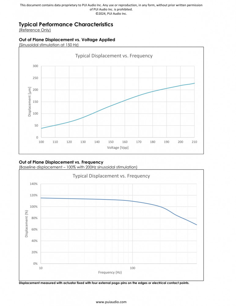 HD-PAF1419 datasheet page 3