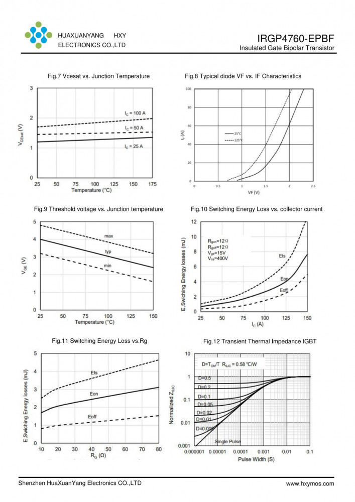 IRGP4760-EPBF-HXY datasheet page 4