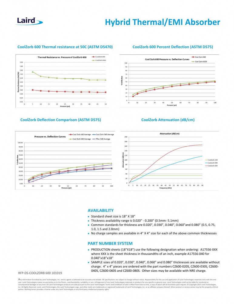 Laird CoolZorb 600 technical document page 2