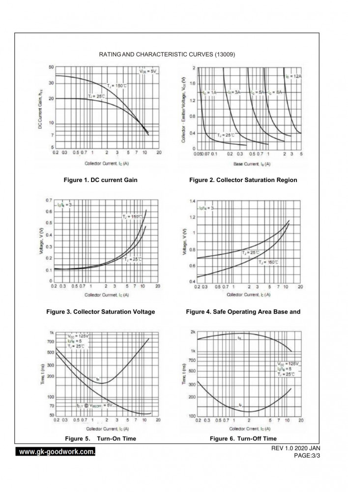 GOODWORK 13009 technical document page 3