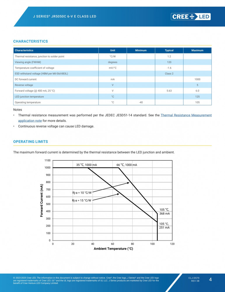 JR5050C 6-V E Class datasheet page 4