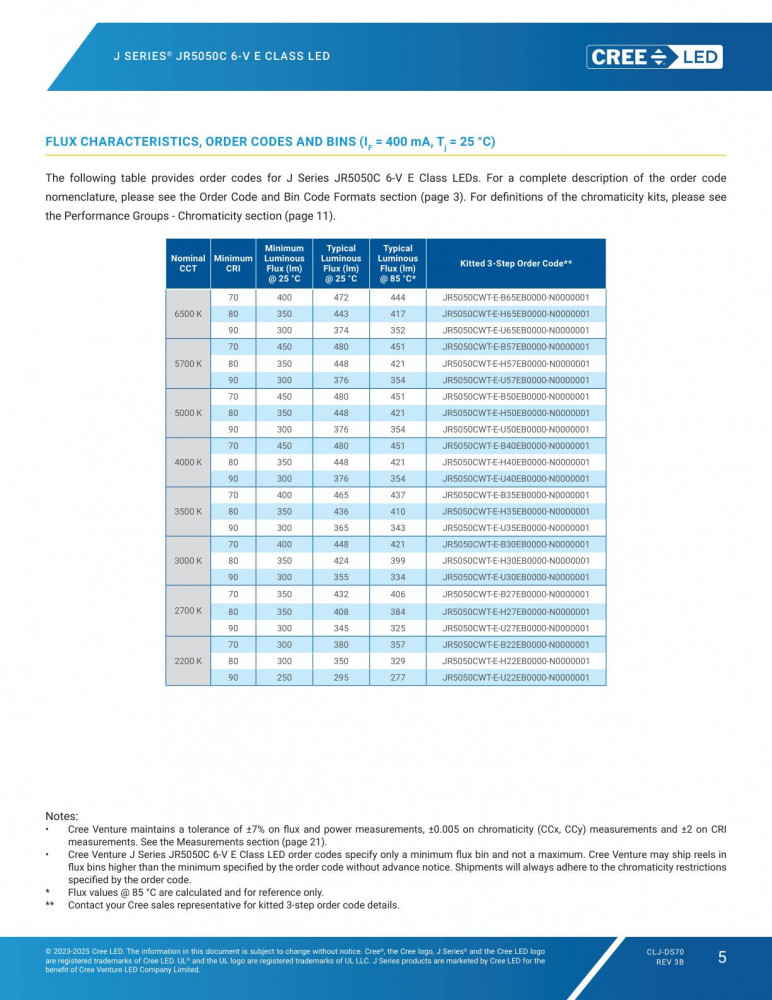 JR5050C 6-V E Class datasheet page 5