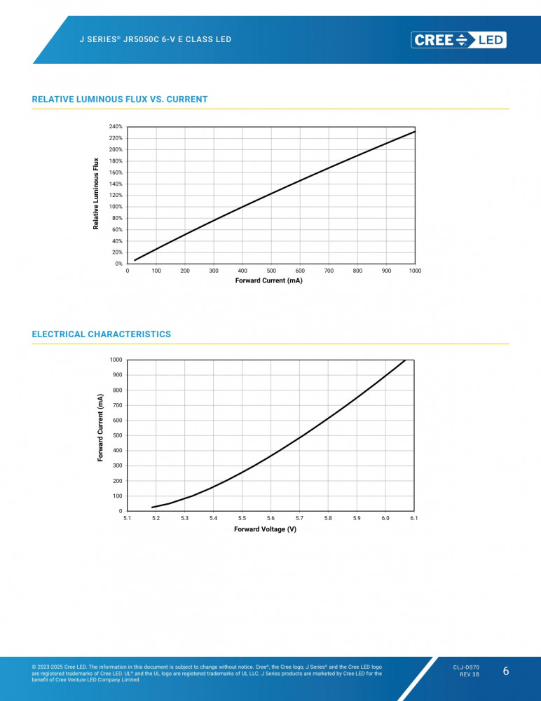 JR5050C 6-V E Class datasheet page 6