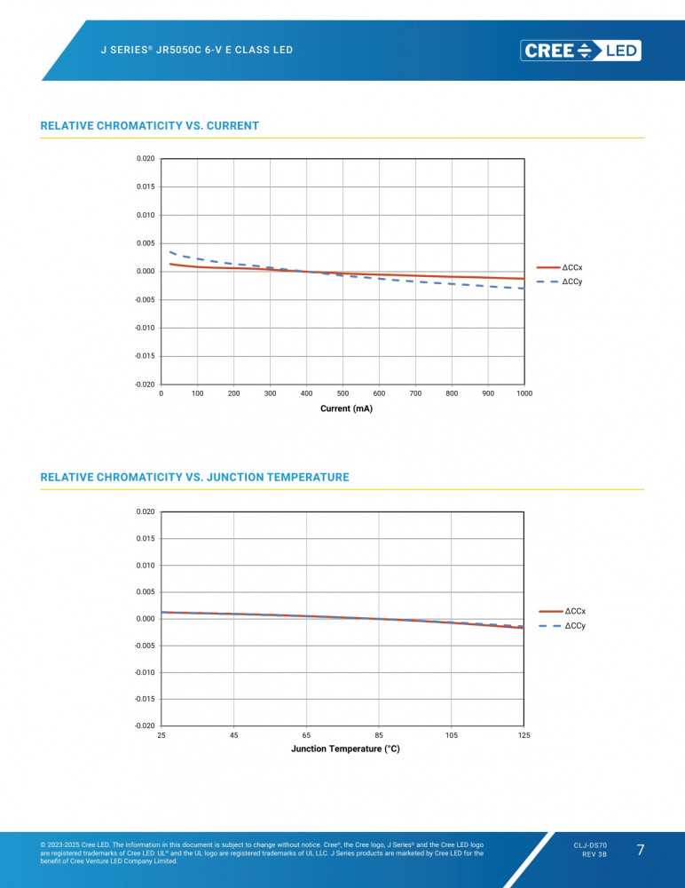 JR5050C 6-V E Class datasheet page 7