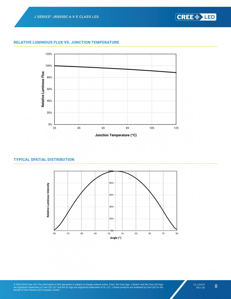 JR5050C 6-V E Class datasheet page 8