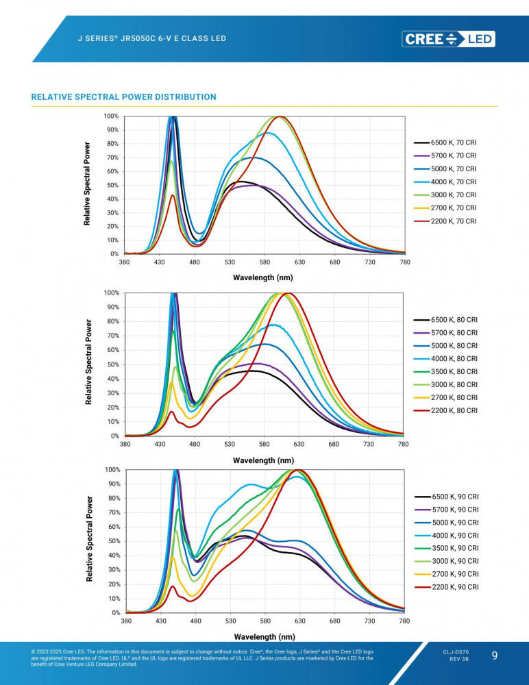 JR5050C 6-V E Class datasheet page 9