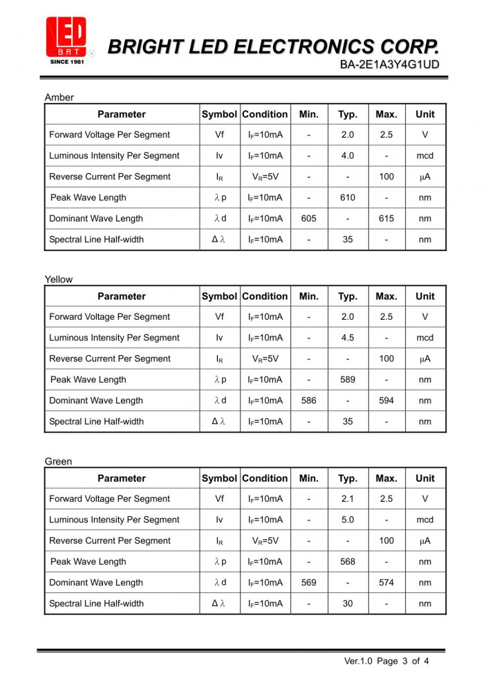 BA-2E1A3Y4G1UD technical document page 3